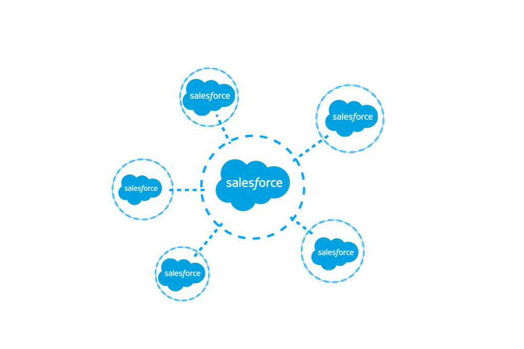 Salesforce Service Cloud - Asoft Consulting