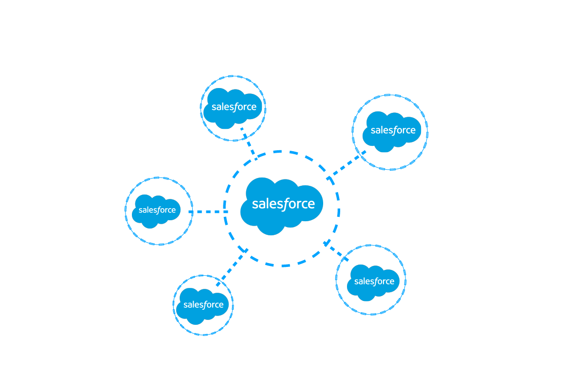 Salesforce Service Cloud - Asoft Consulting