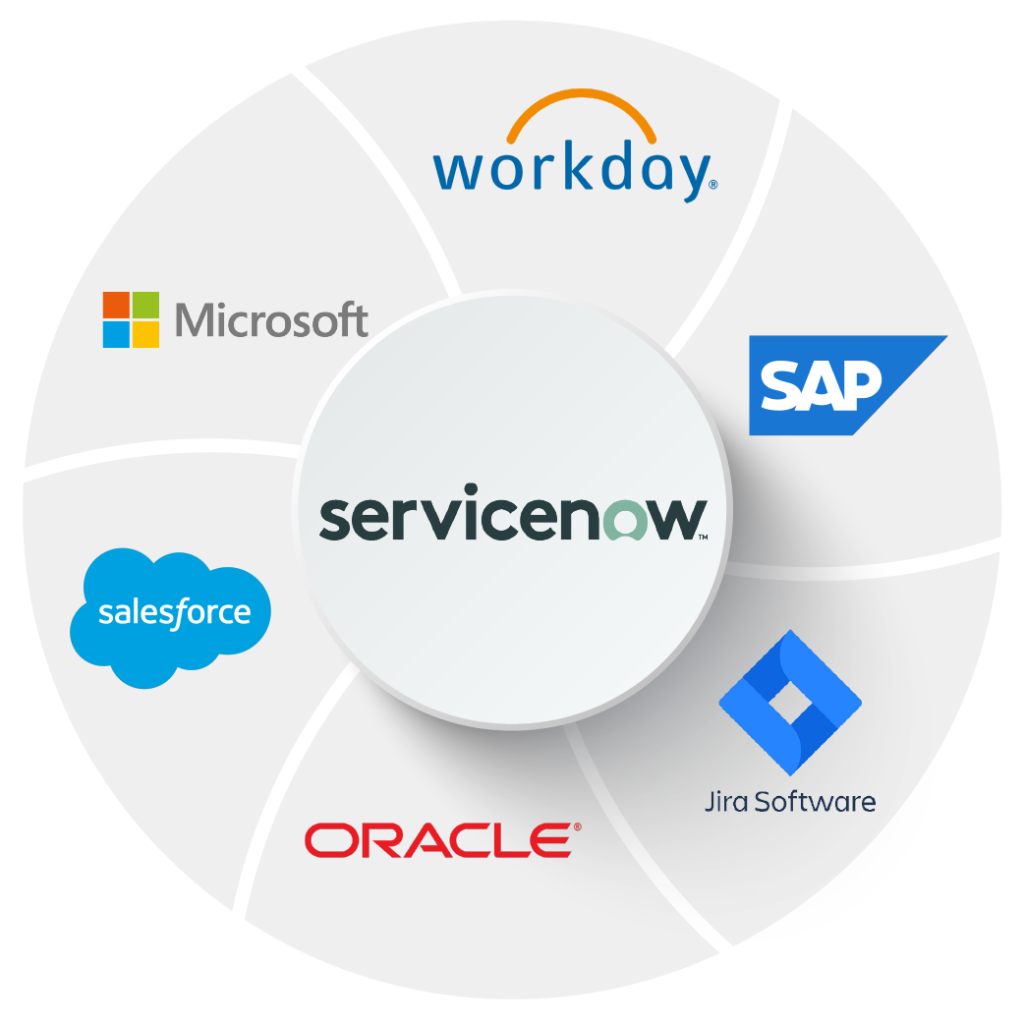ServiceNow - Asoft Consulting